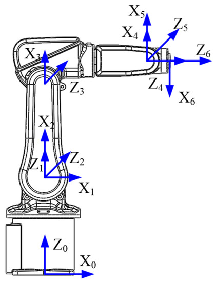 A New Prediction Method of Displacement Errors Caused by Low Stiffness ...