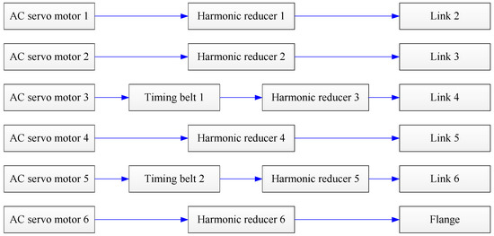 A New Prediction Method of Displacement Errors Caused by Low Stiffness ...