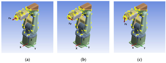 A New Prediction Method of Displacement Errors Caused by Low Stiffness ...