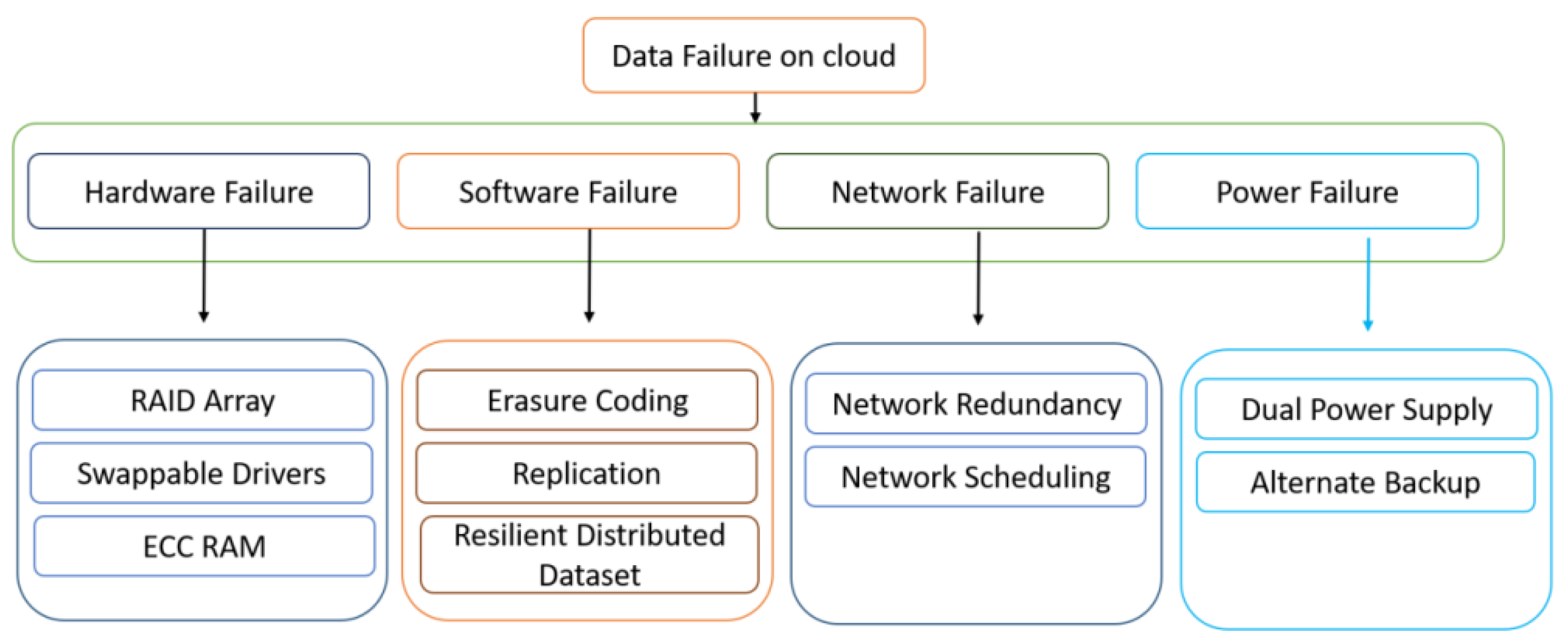 Sensors | Free Full-Text | Hybrid Approach for Improving the ...
