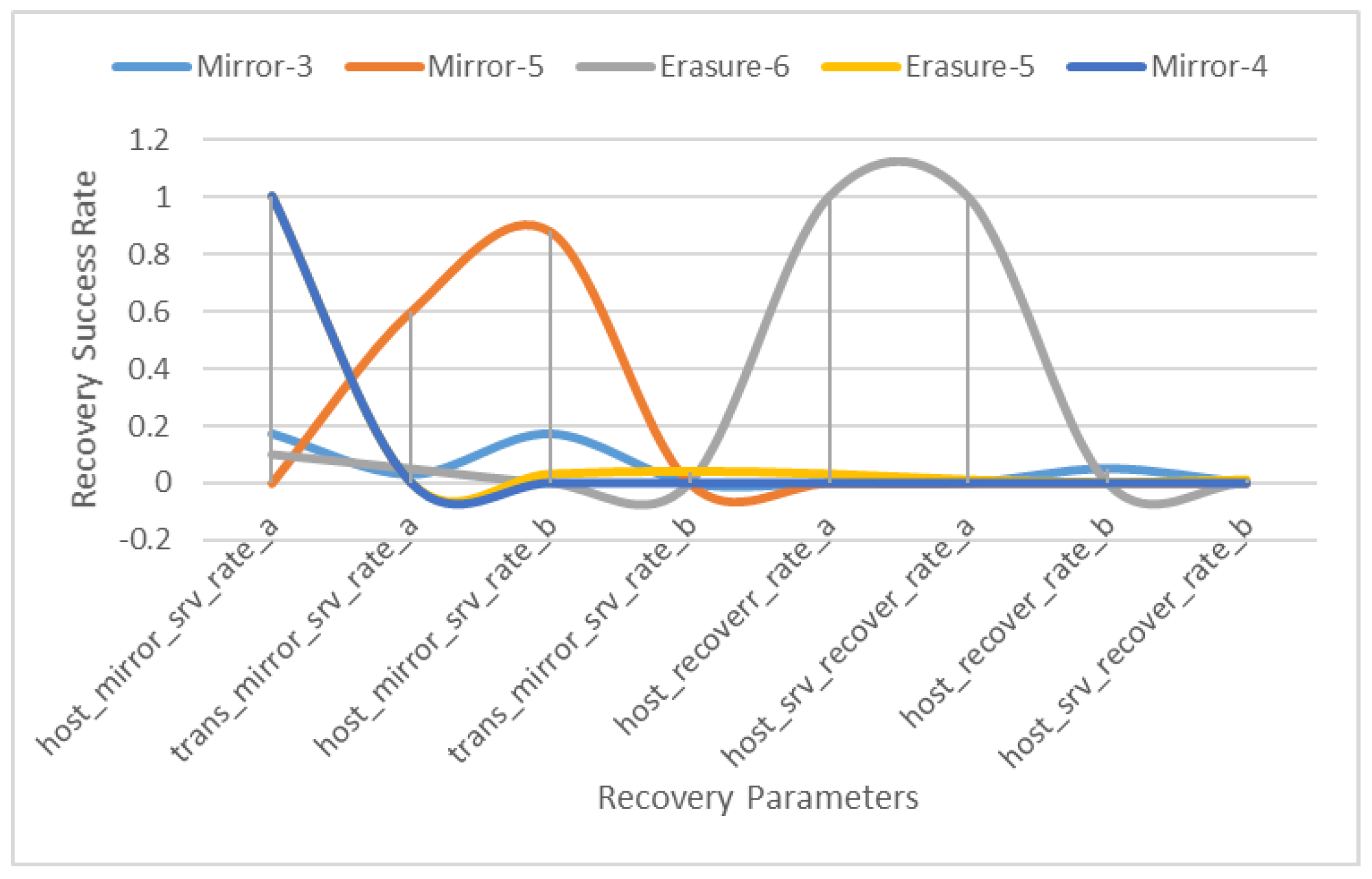 Sensors | Free Full-Text | Hybrid Approach for Improving the ...