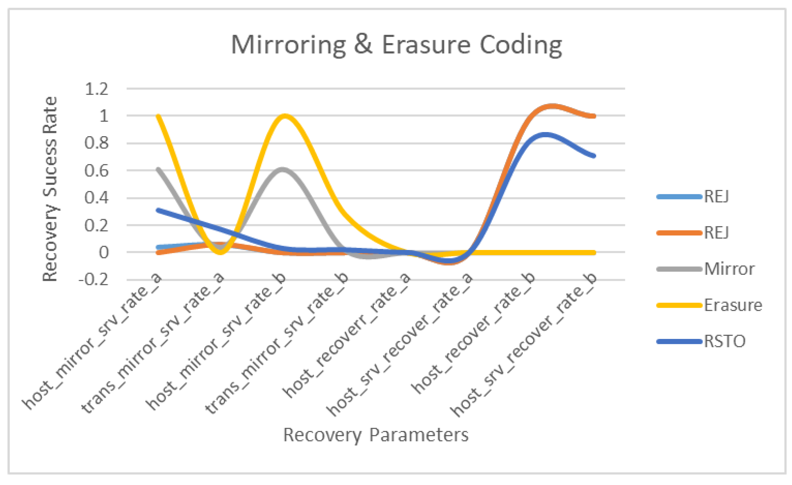 Sensors | Free Full-Text | Hybrid Approach for Improving the ...