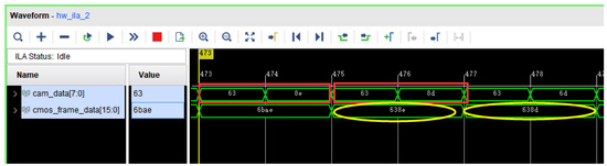 Design of Convolutional Neural Network Processor Based on FPGA Resource Multiplexing Architecture