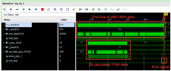 Design Of Convolutional Neural Network Processor Based On Fpga Resource Multiplexing Architecture