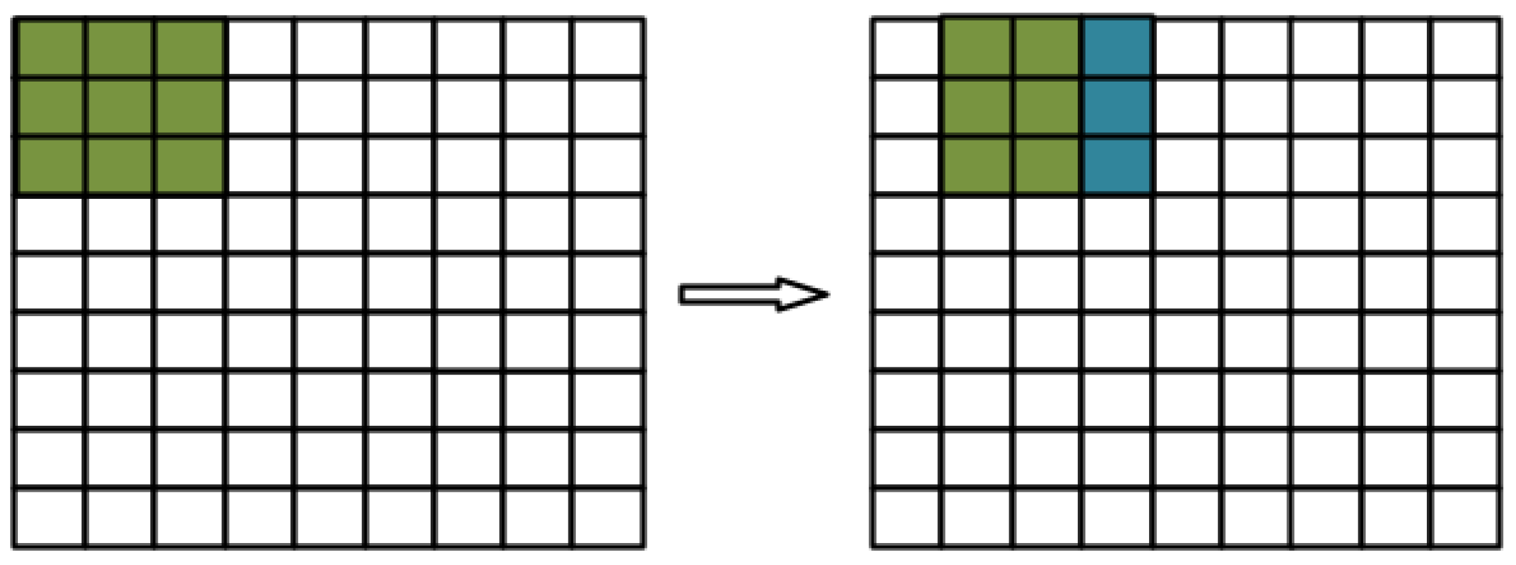Design of Convolutional Neural Network Processor Based on FPGA Resource Multiplexing Architecture