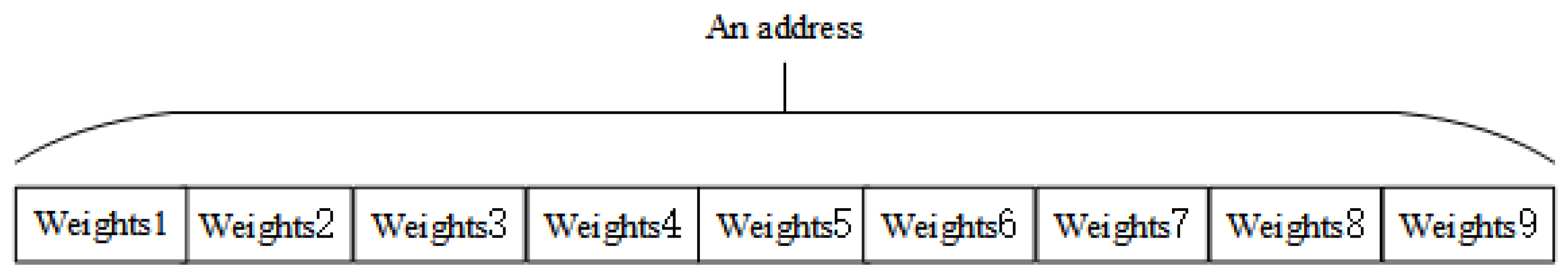 Design of Convolutional Neural Network Processor Based on FPGA Resource Multiplexing Architecture