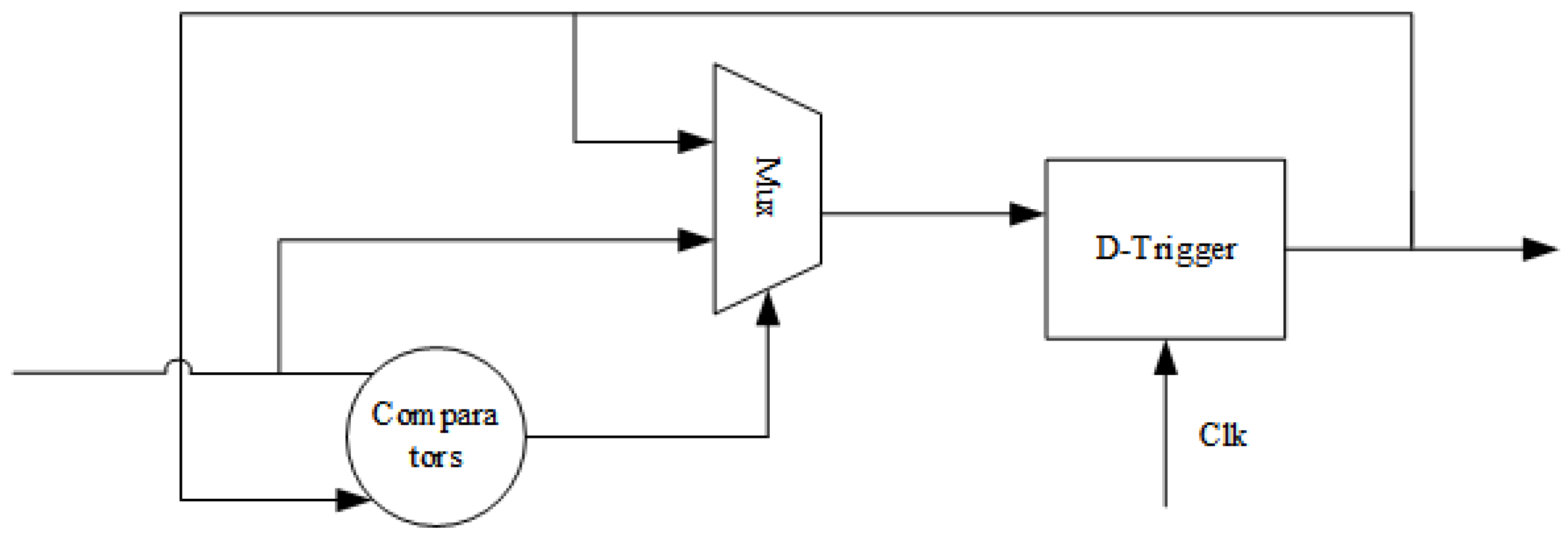 Design of Convolutional Neural Network Processor Based on FPGA Resource Multiplexing Architecture