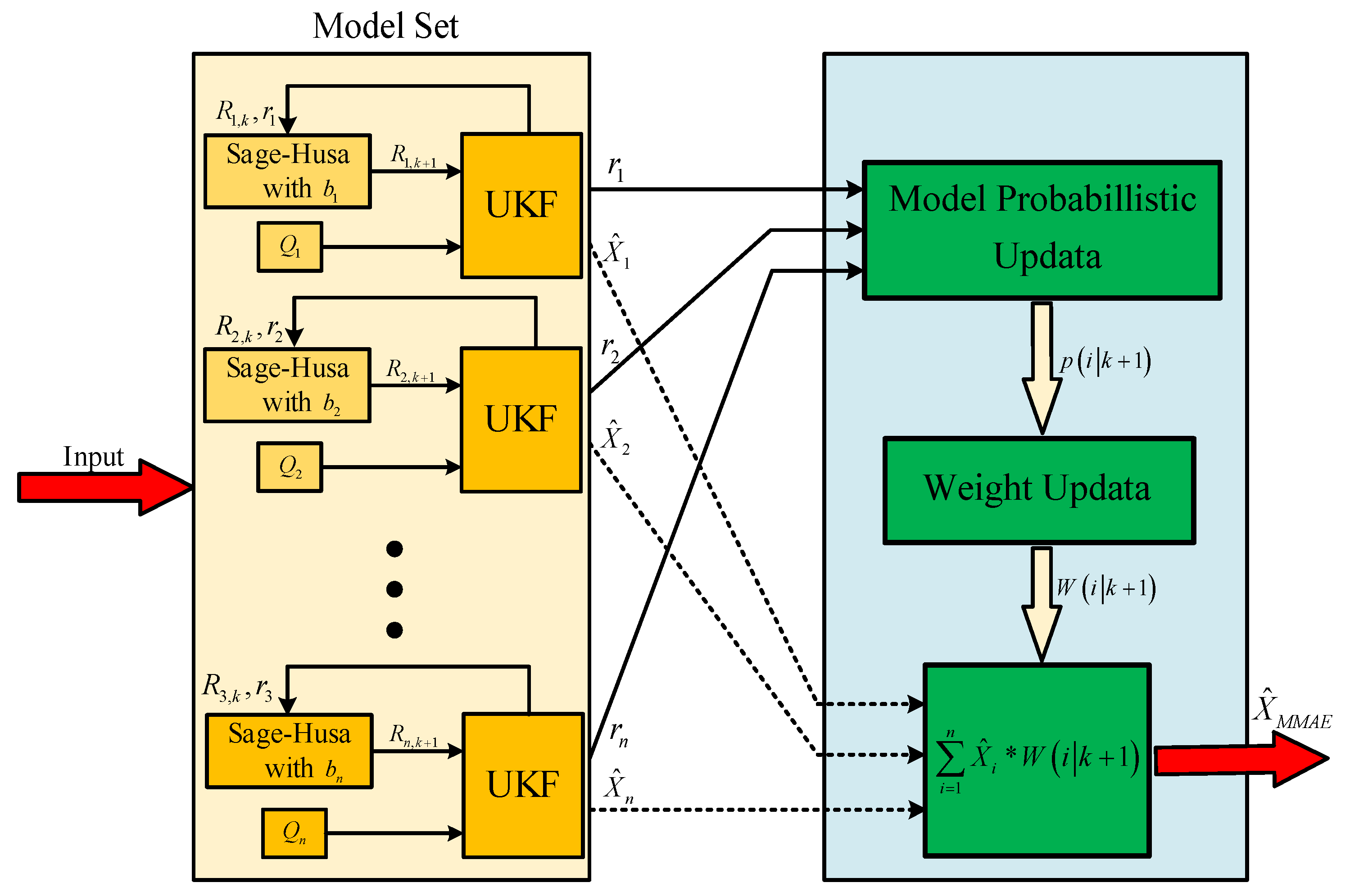 Improved Multiple-Model Adaptive Estimation Method for Integrated Navigation with Time-Varying Noise