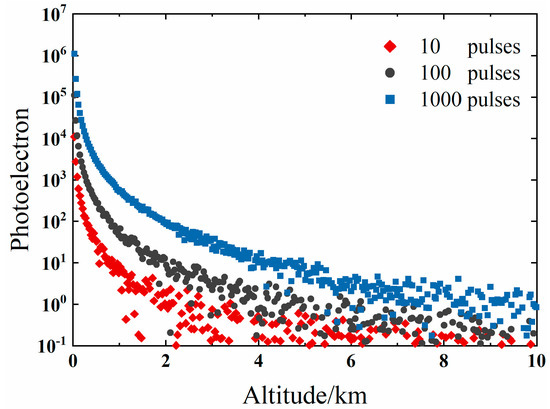 New Denoising Method for Lidar Signal by the WT-VMD Joint Algorithm