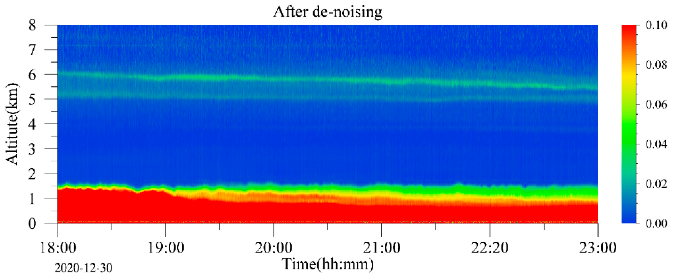 New Denoising Method for Lidar Signal by the WT-VMD Joint Algorithm