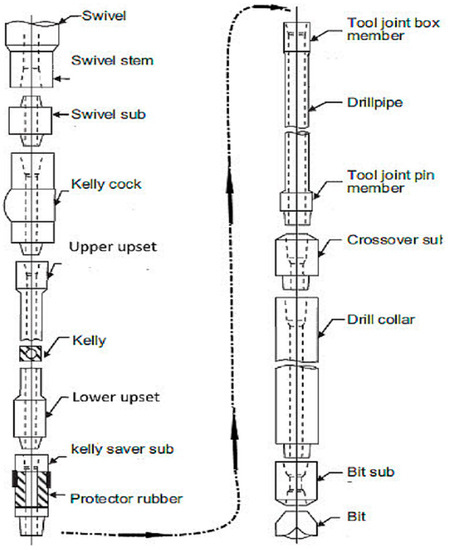 Stick-Slip Vibration Suppression in Drill String Using Observer-Based LQG Controller