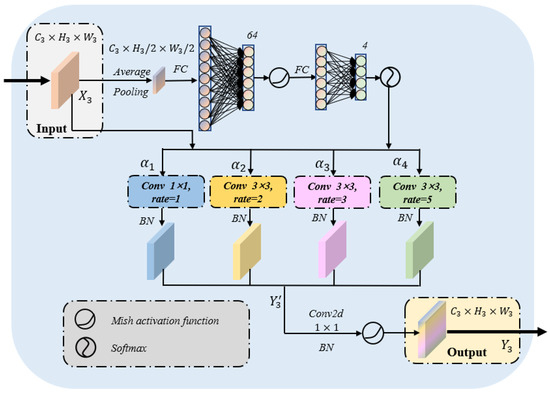 Sensors | Free Full-Text | Local and Context-Attention Adaptive LCA-Net for Thyroid Nodule ...