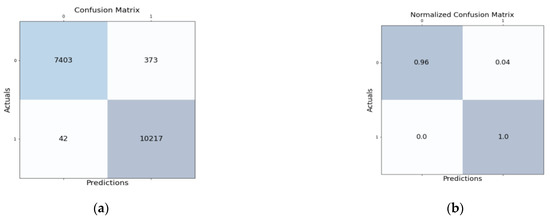 A Hybrid Intrusion Detection Model Using EGA-PSO and Improved Random Forest Method