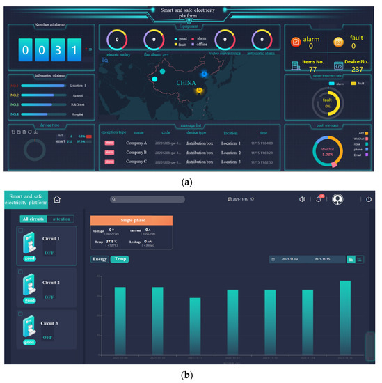 High-Performance Breaking and Intelligent of Miniature Circuit Breakers