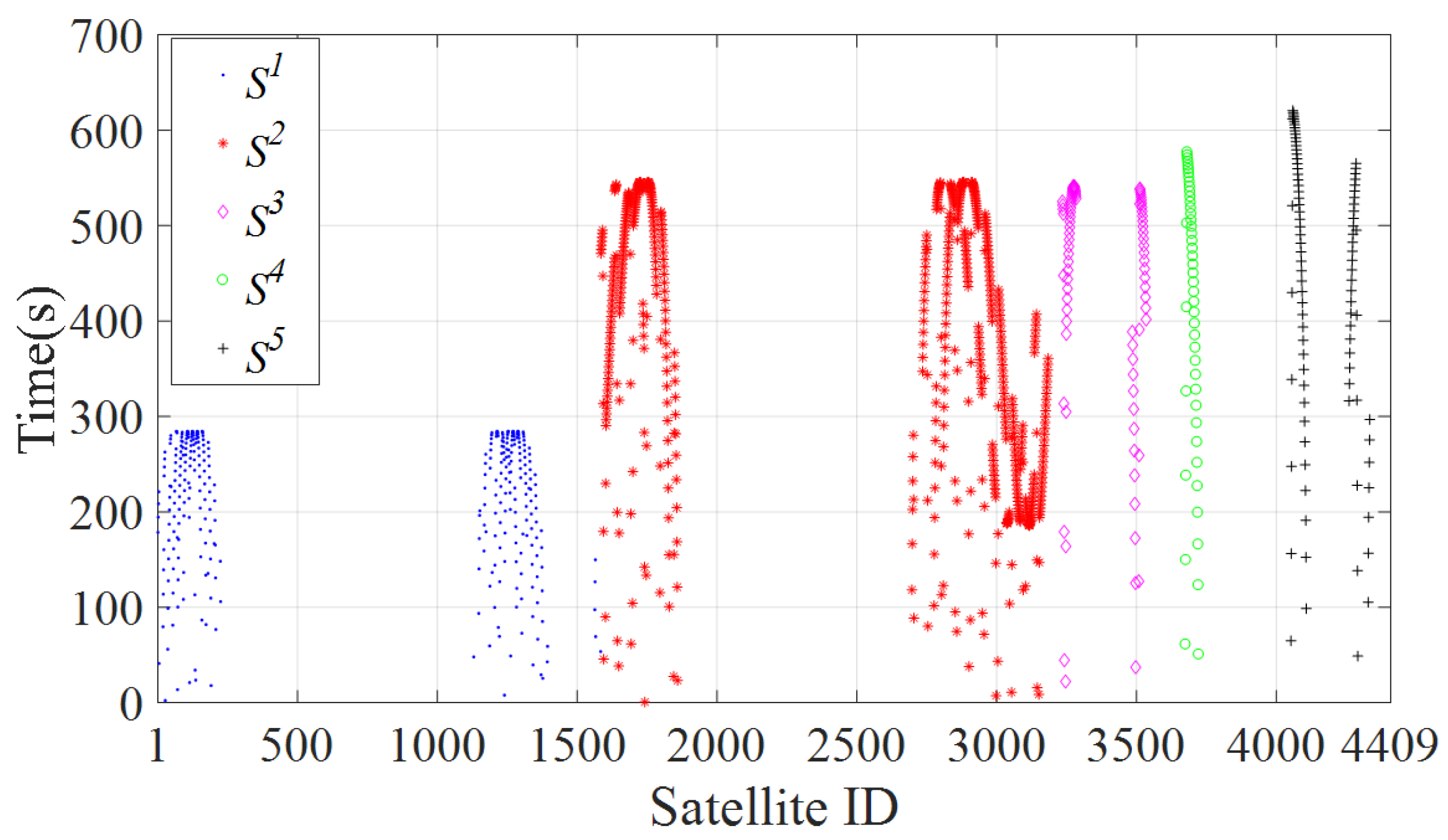 Adaptive Access Selection Algorithm for Large-Scale Satellite Networks Based on Dynamic Domain