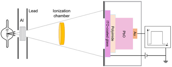 Sensors | Free Full-Text | Comparative Analysis of Multilayer Lead ...