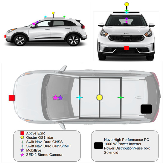 Sensors | Free Full-Text | Development of an Energy Efficient and Cost ...