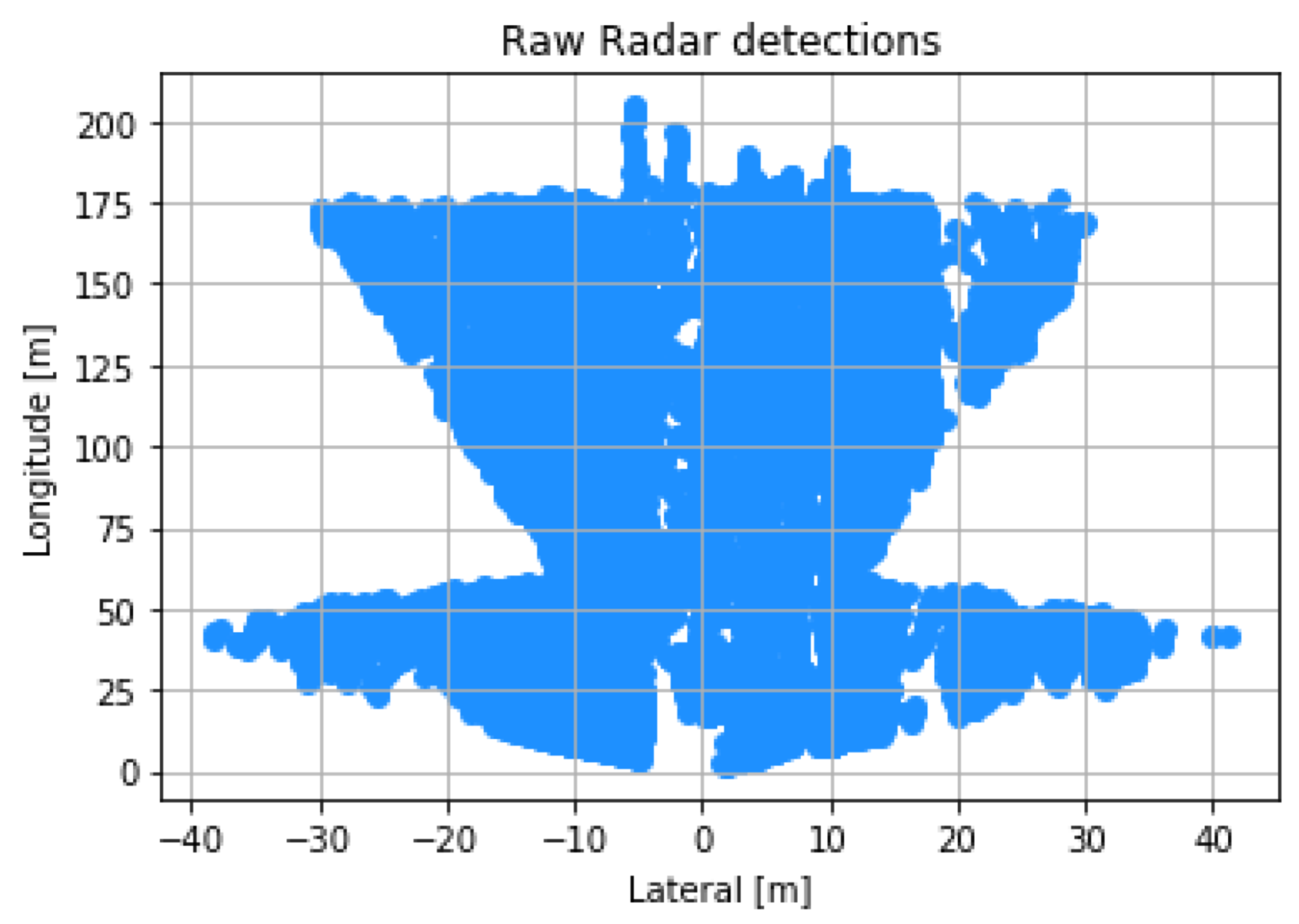 Sensors | Free Full-Text | Development of an Energy Efficient and Cost ...