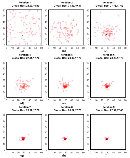 Particle Swarm Optimization Algorithm for Guided Waves Based Damage Localization Using Fiber ...