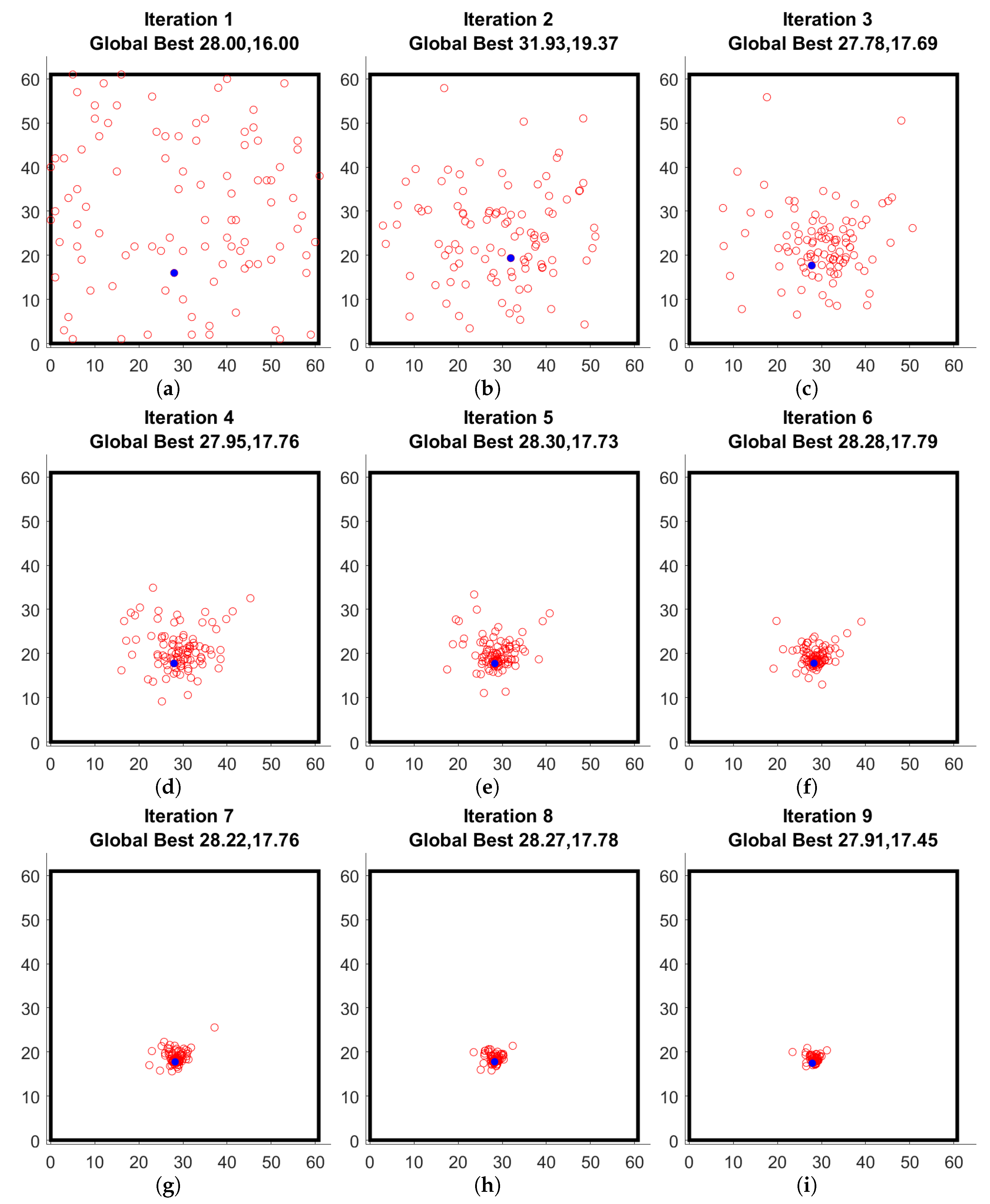 Particle Swarm Optimization Algorithm for Guided Waves Based Damage Localization Using Fiber ...