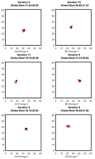 Particle Swarm Optimization Algorithm for Guided Waves Based Damage Localization Using Fiber ...