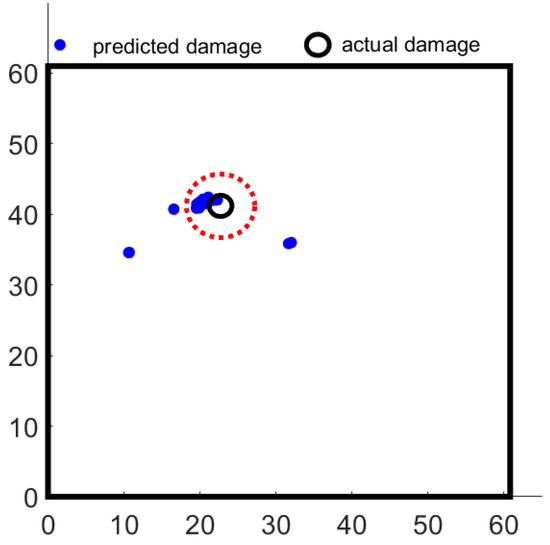 Particle Swarm Optimization Algorithm for Guided Waves Based Damage Localization Using Fiber ...