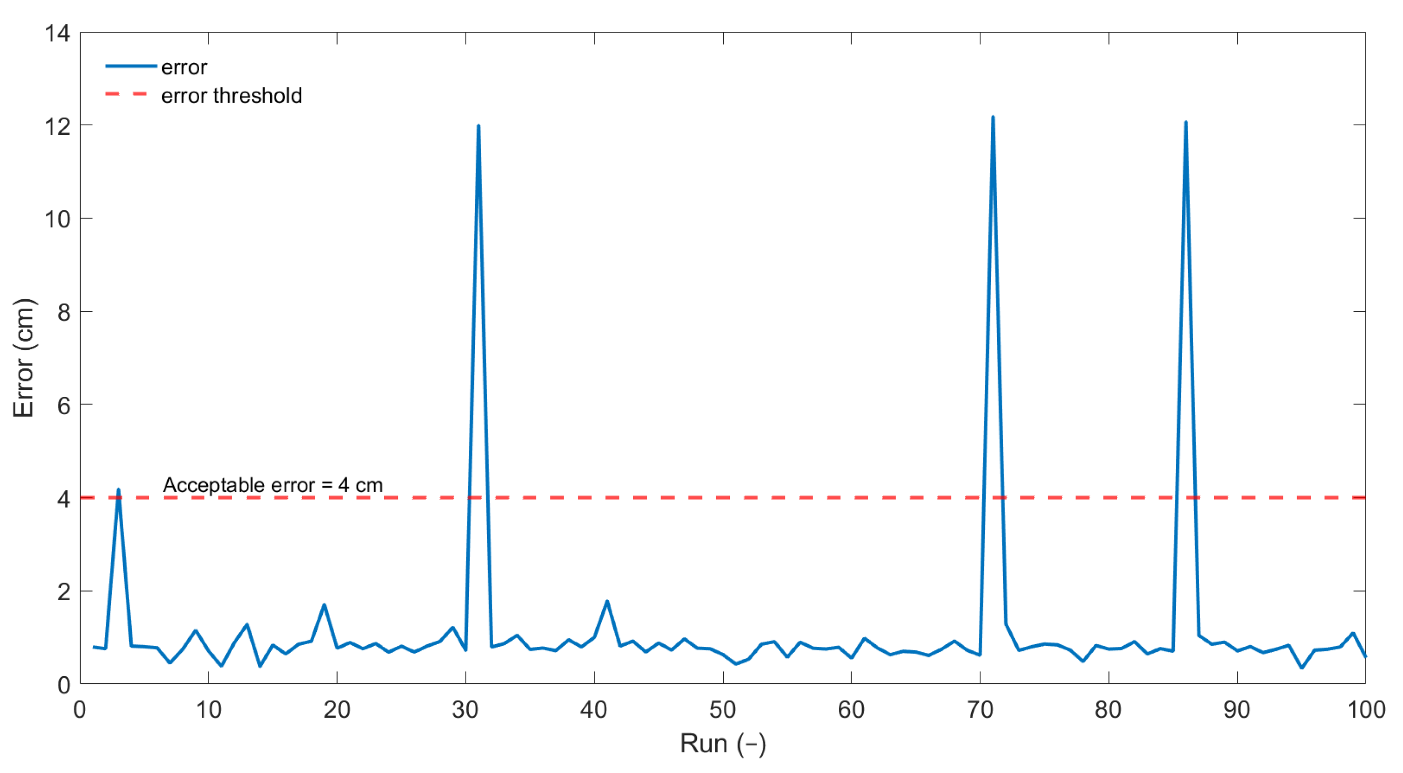 Particle Swarm Optimization Algorithm for Guided Waves Based Damage Localization Using Fiber ...