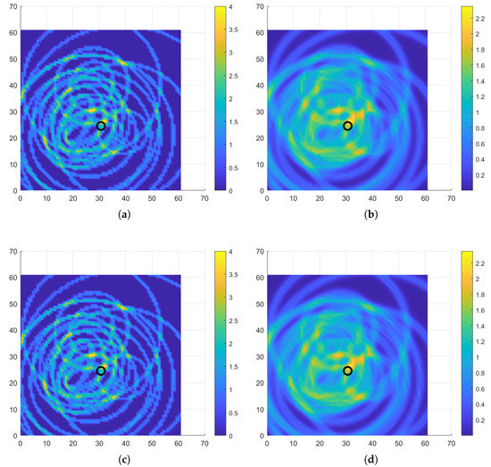 Particle Swarm Optimization Algorithm for Guided Waves Based Damage Localization Using Fiber ...