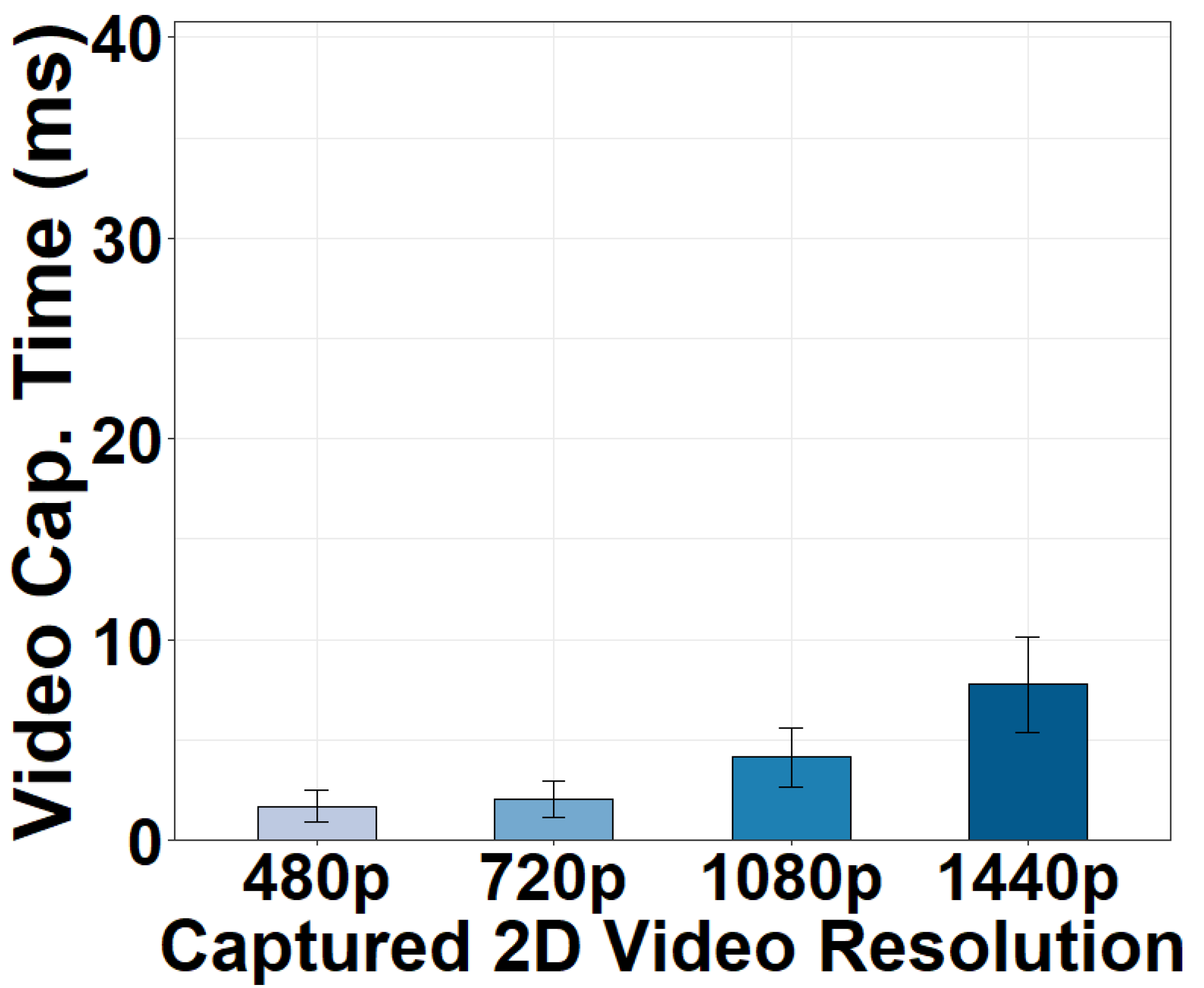 Dissecting Latency in 360° Video Camera Sensing Systems