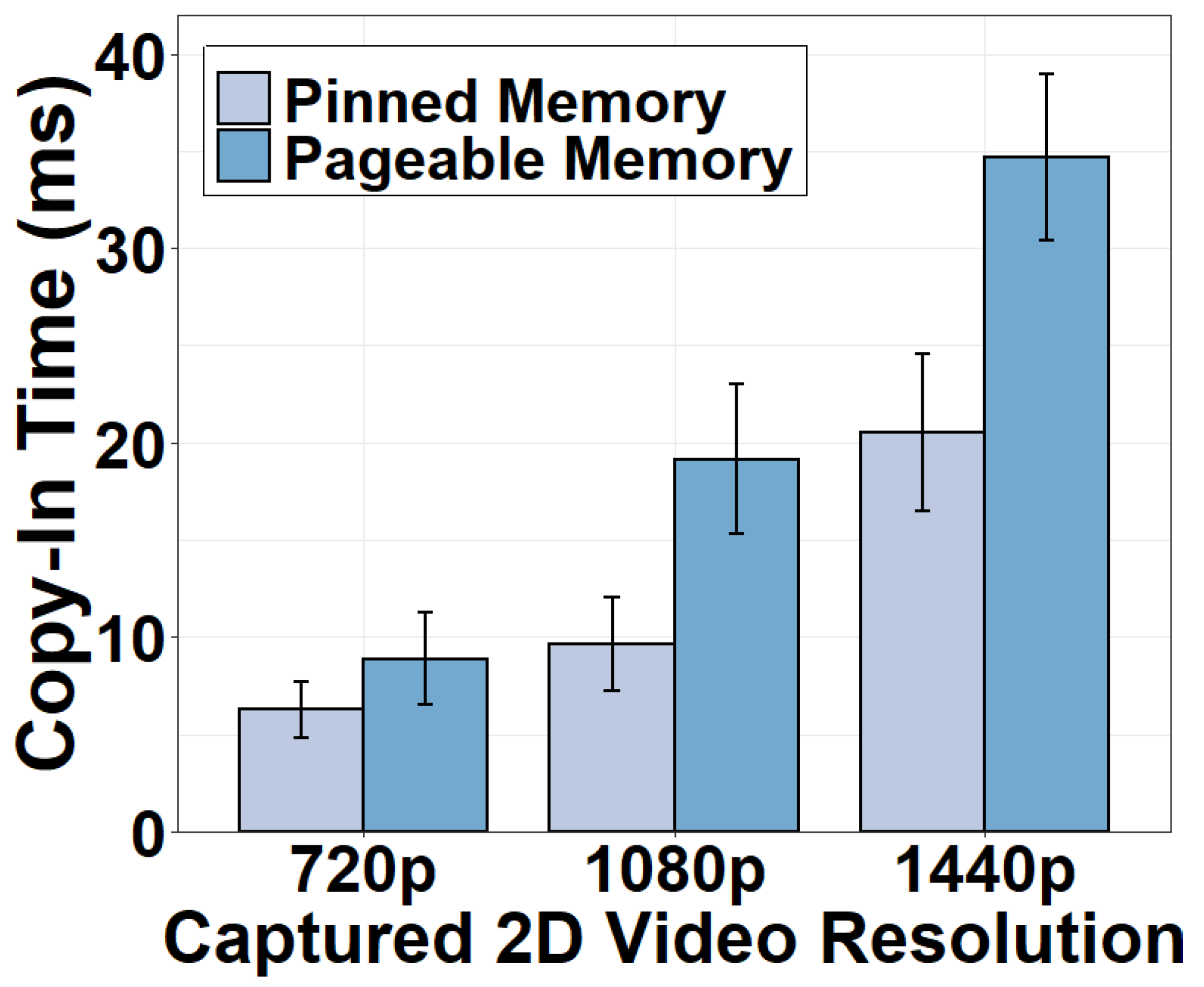 Dissecting Latency in 360° Video Camera Sensing Systems