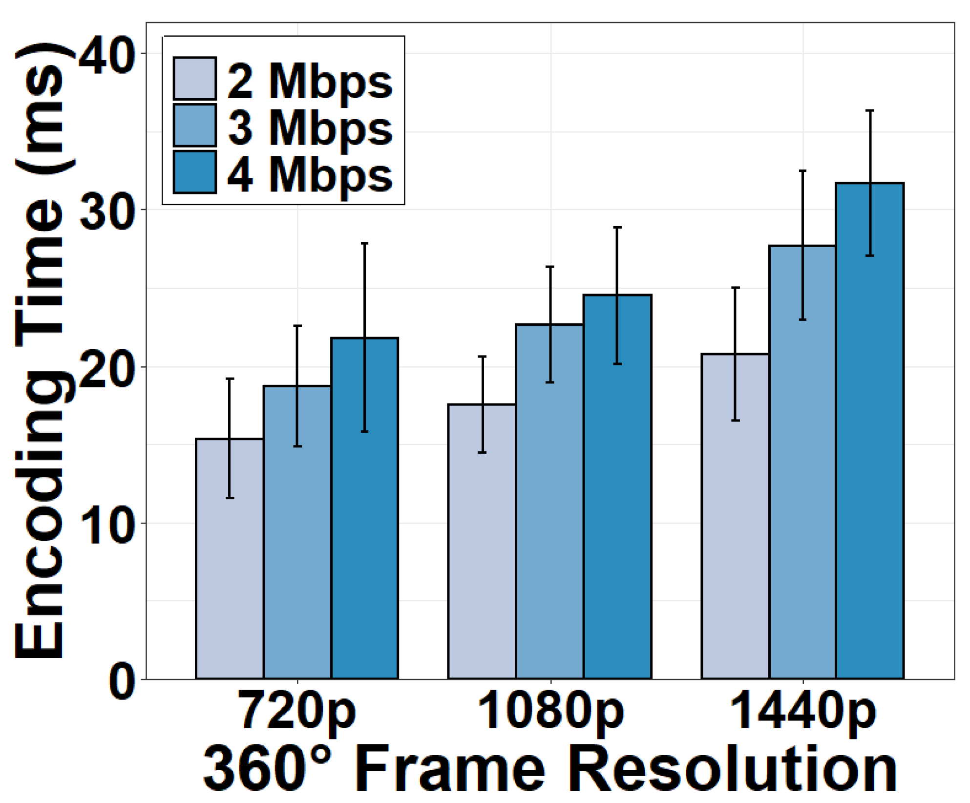 Dissecting Latency in 360° Video Camera Sensing Systems