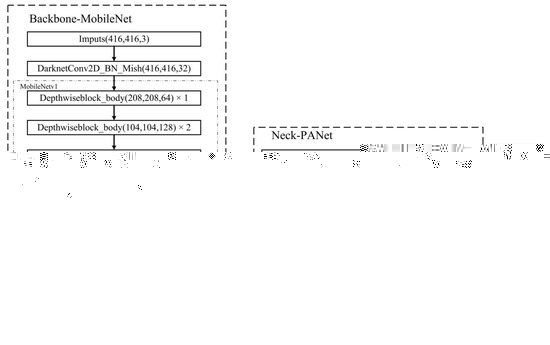 Image Recognition of Wind Turbine Blade Defects Using Attention-Based ...