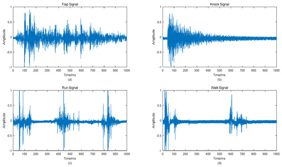 Optical Fiber Vibration Signal Recognition Based on the Fusion of Multi ...