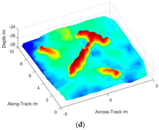 Accelerated Deconvolved Imaging Algorithm for 2D Multibeam Synthetic Aperture Sonar