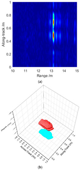 Accelerated Deconvolved Imaging Algorithm for 2D Multibeam Synthetic Aperture Sonar