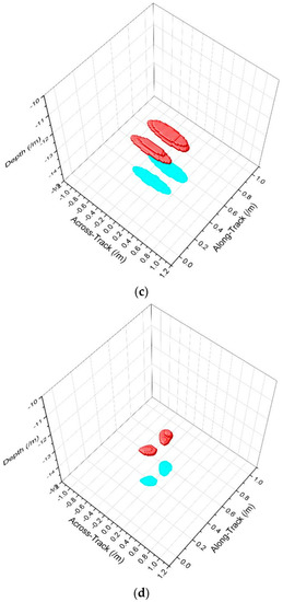 Accelerated Deconvolved Imaging Algorithm for 2D Multibeam Synthetic ...