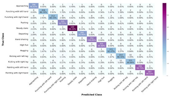 HHI-AttentionNet: An Enhanced Human-Human Interaction Recognition ...