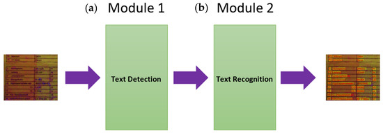 A Smart Visual Sensing Concept Involving Deep Learning for a Robust ...