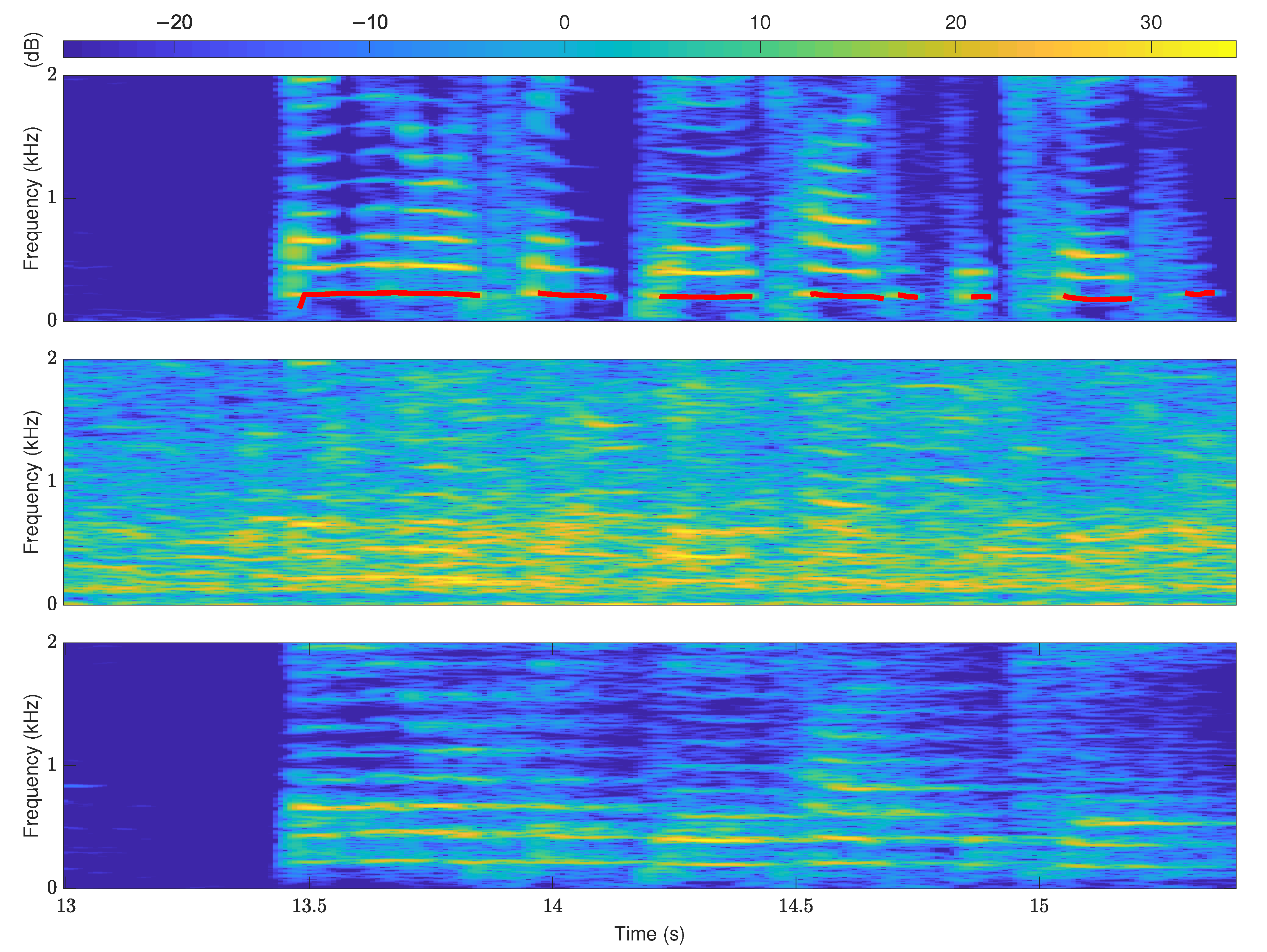 A Robust and Low Computational Cost Pitch Estimation Method