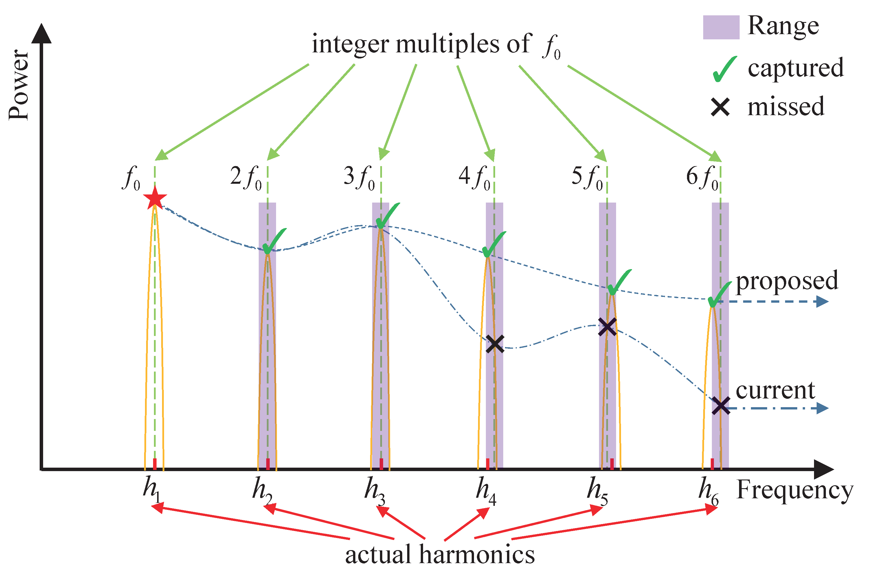 A Robust and Low Computational Cost Pitch Estimation Method