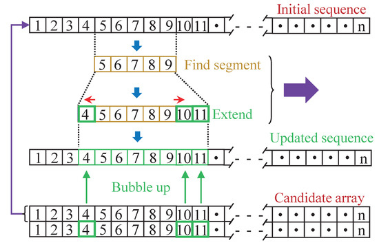 A Robust and Low Computational Cost Pitch Estimation Method