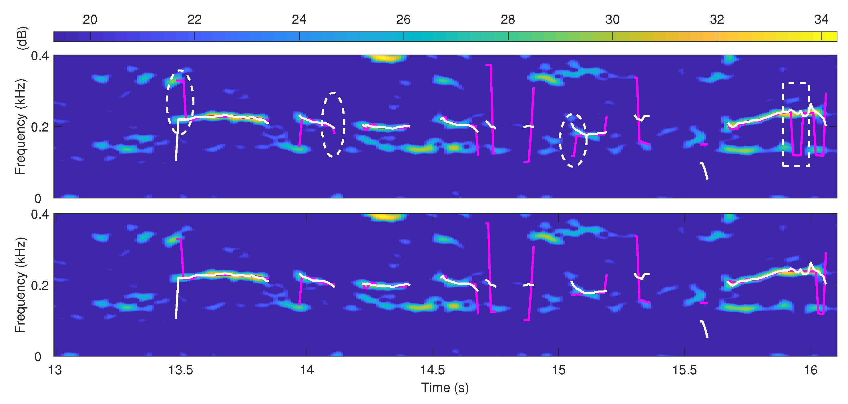 A Robust and Low Computational Cost Pitch Estimation Method