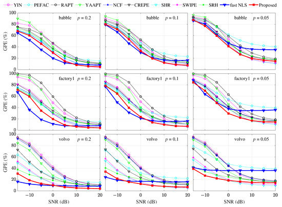 A Robust and Low Computational Cost Pitch Estimation Method