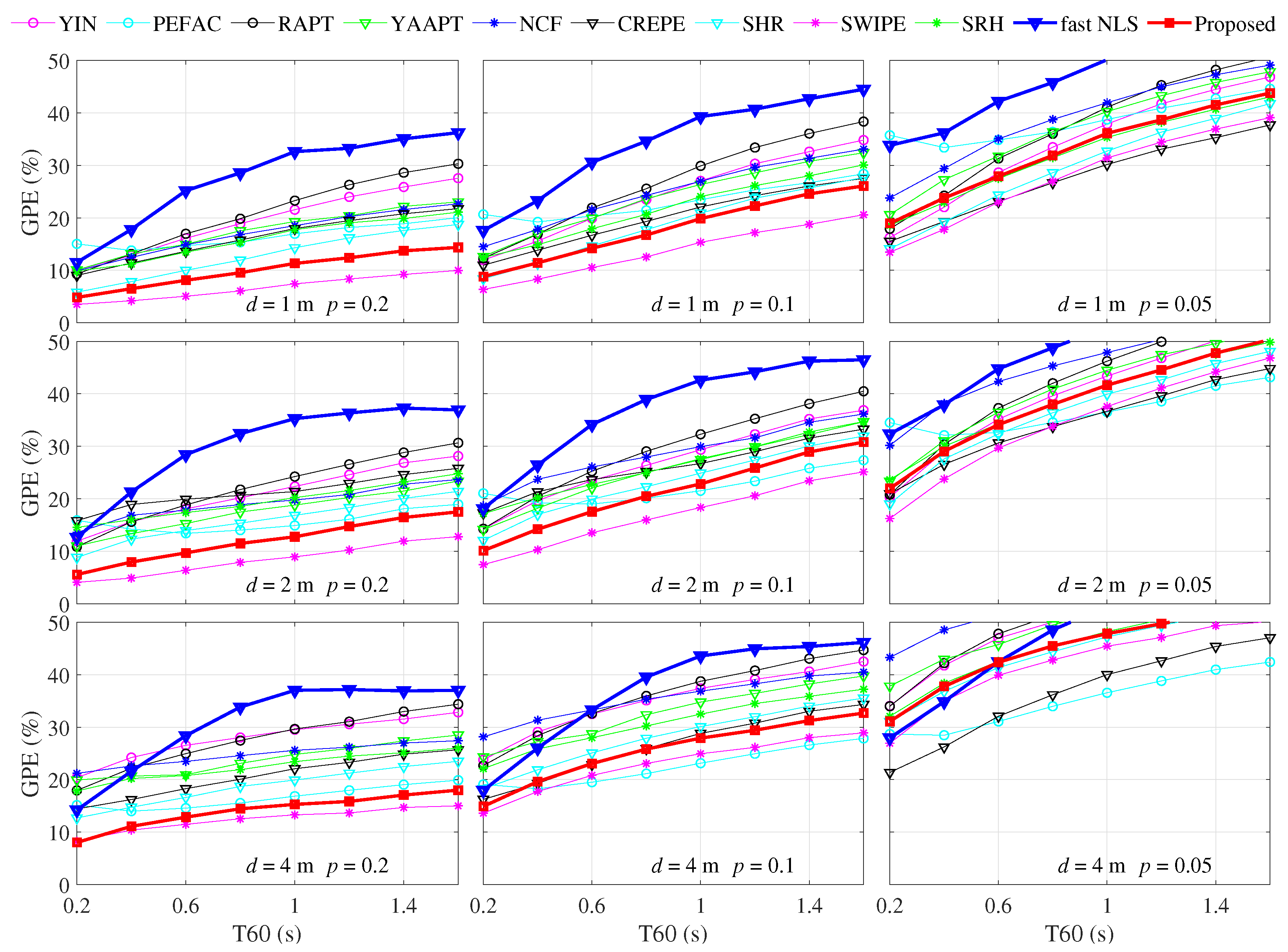 A Robust and Low Computational Cost Pitch Estimation Method