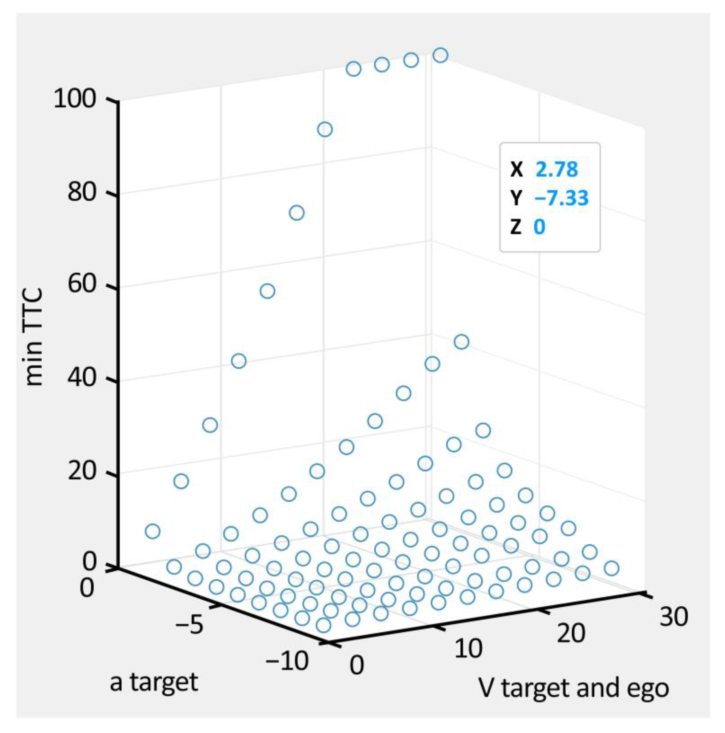 Sensors | Free Full-Text | Development of a Framework for Generating ...