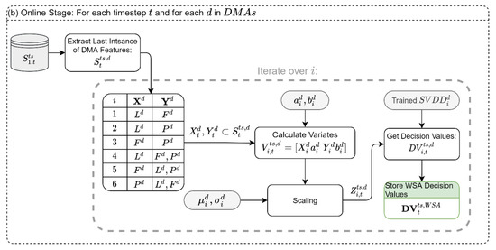 MDPI - Publisher of Open Access Journals
