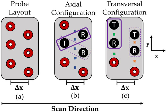 Automated Real-Time Eddy Current Array Inspection of Nuclear Assets