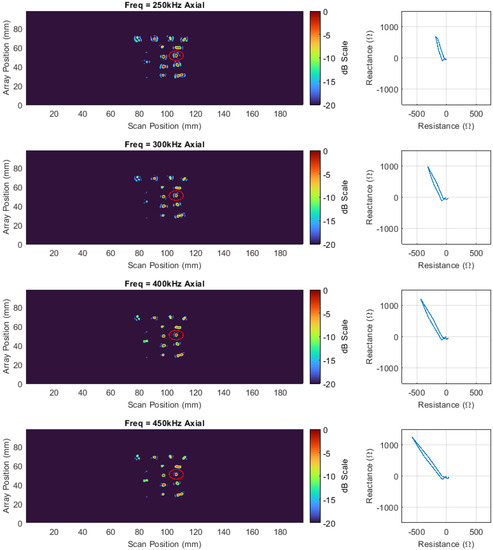 Automated Real-Time Eddy Current Array Inspection of Nuclear Assets