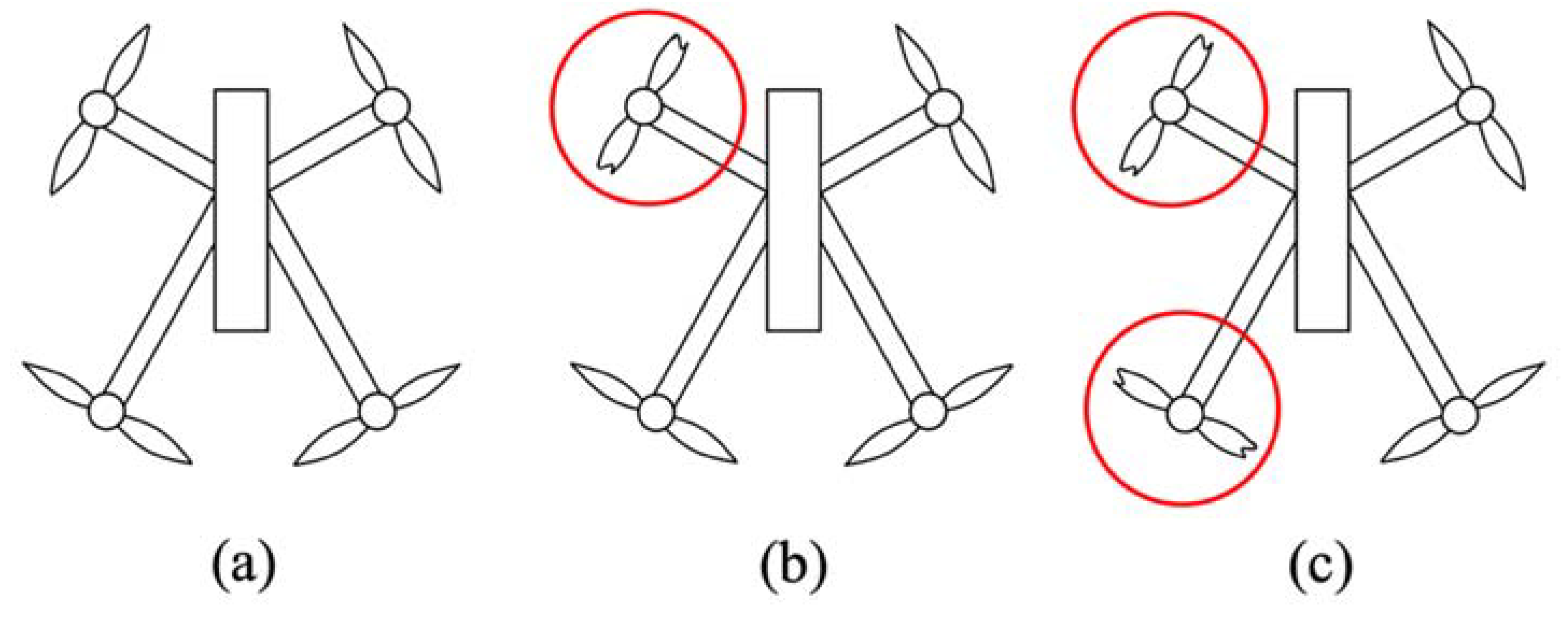 Sensors Free Full-Text Failure Detection In Quadcopter UAVs Using K ... Sensors Free Full-Text Failure Detection In Quadcopter UAVs Using K ...