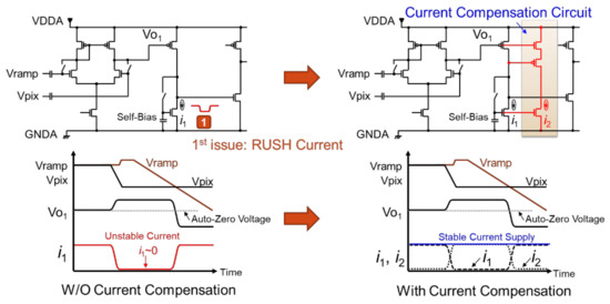 Sensors | Special Issue : Sensors and Analog Front-End Circuits for IoT Systems and High ...